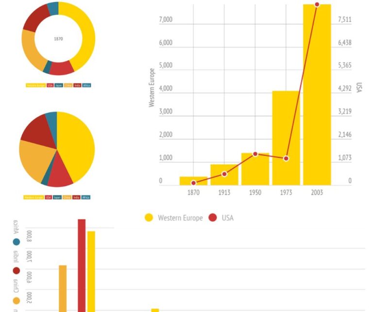 Link Building - How to do Infographic Submission in SEO